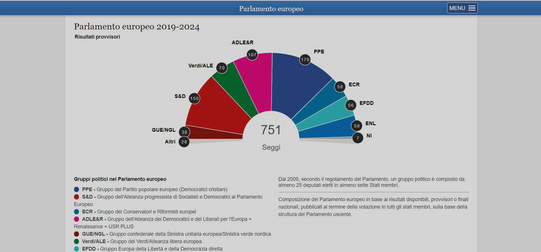 Elezioni Europee 2019 Ecco La Fotografia Del Parlamento Europeo