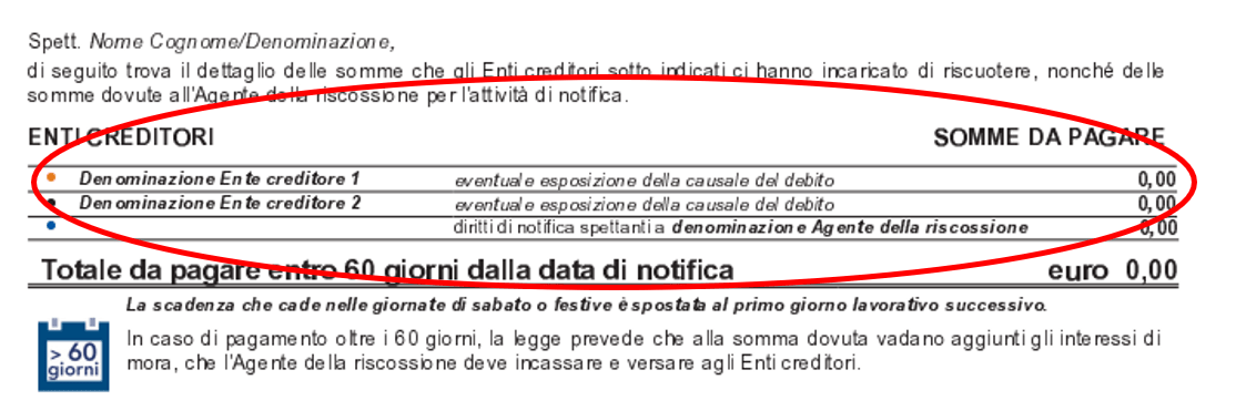 Cartella di pagamento: cos'è, Fac-simile, come leggerla