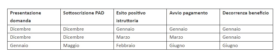 Carta ADI, decreto in gazzetta: guida ad acquisti e utilizzo