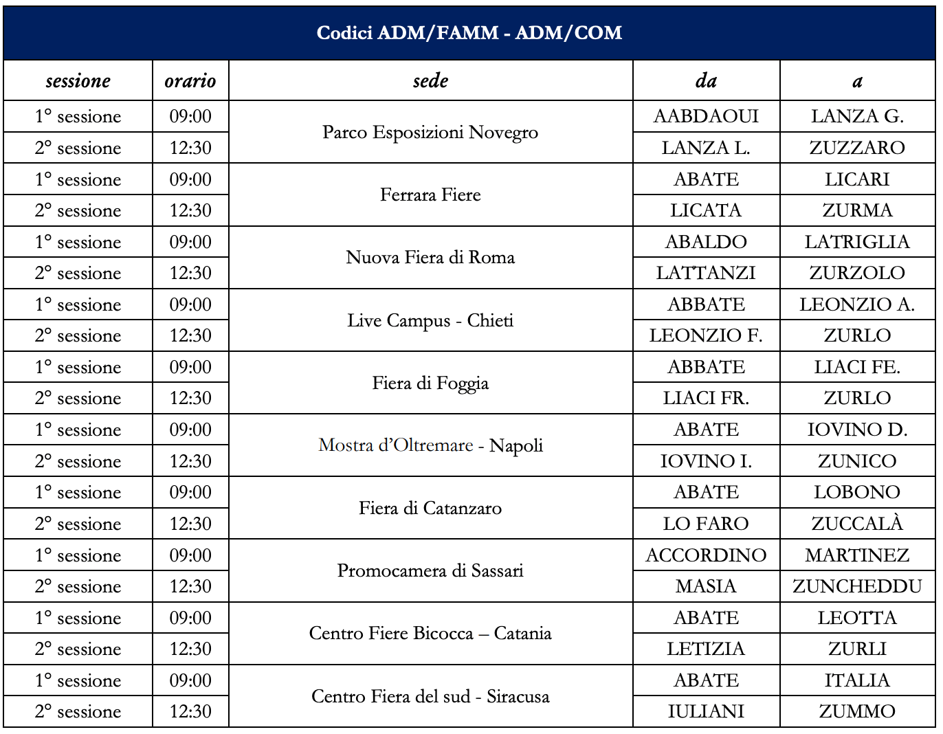 Concorso Agenzia Dogane 2024: esiti preselettiva 564 Funzionari | LeggiOggi