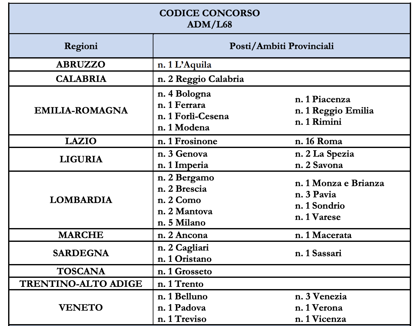 Concorso Agenzia Dogane 2024, 74 posti per Categorie Protette: come ...