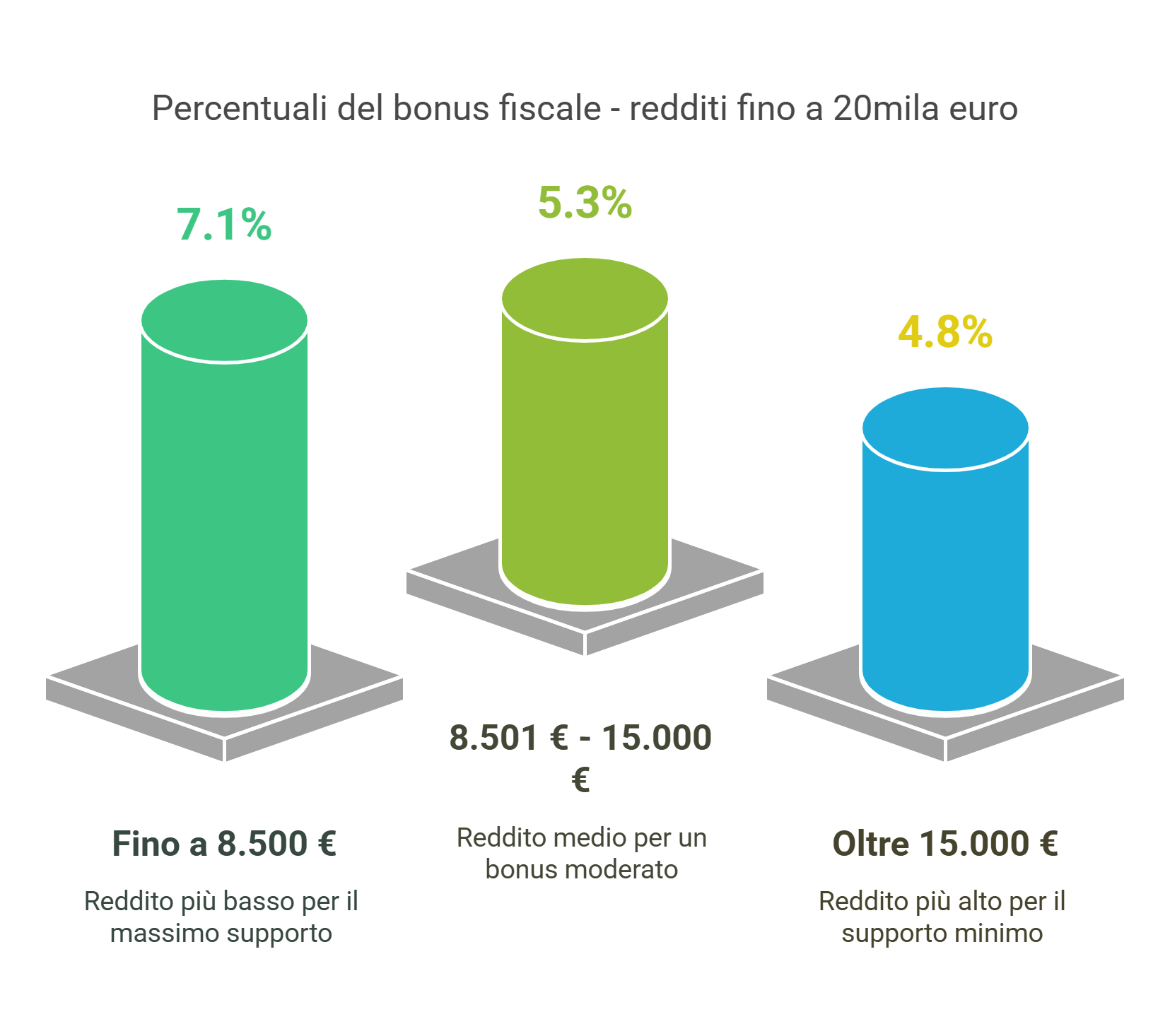 Busta paga 2025: cos’è la voce “ulteriore detrazione L.207/24” al posto di "Riduzione o Esonero ...